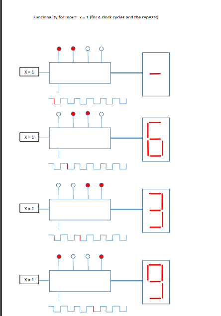 Solved Design Specifications: Design a sequential system | Chegg.com