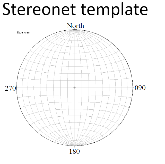 Solved Using the stereonet to define and label the following | Chegg.com