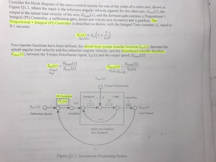 Solved Consider the block diagram of the servo-control | Chegg.com