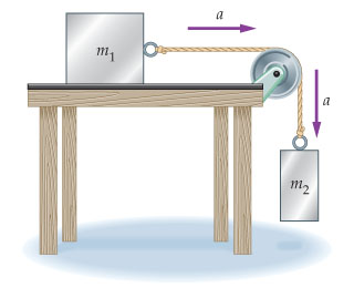 Solved A block of mass m1 slides on a frictionless tabletop. | Chegg.com