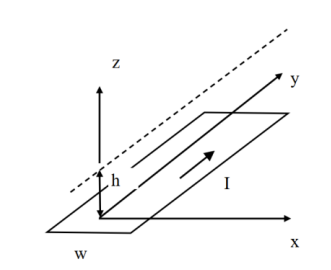 Solved "A thin straight conducting strip is symmetrically | Chegg.com