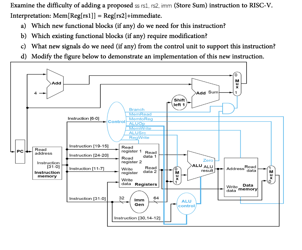 Solved Examine the difficulty of adding a proposed ss rs1, | Chegg.com