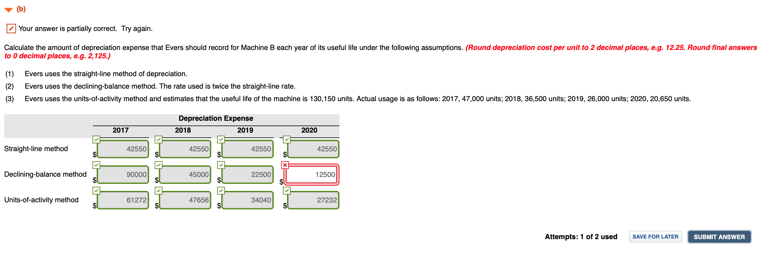 Solved Problem 10-3A (Part Level Submission) On January 1, | Chegg.com