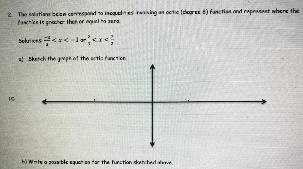 Solved 2. The solutions below correspond to inequalities | Chegg.com