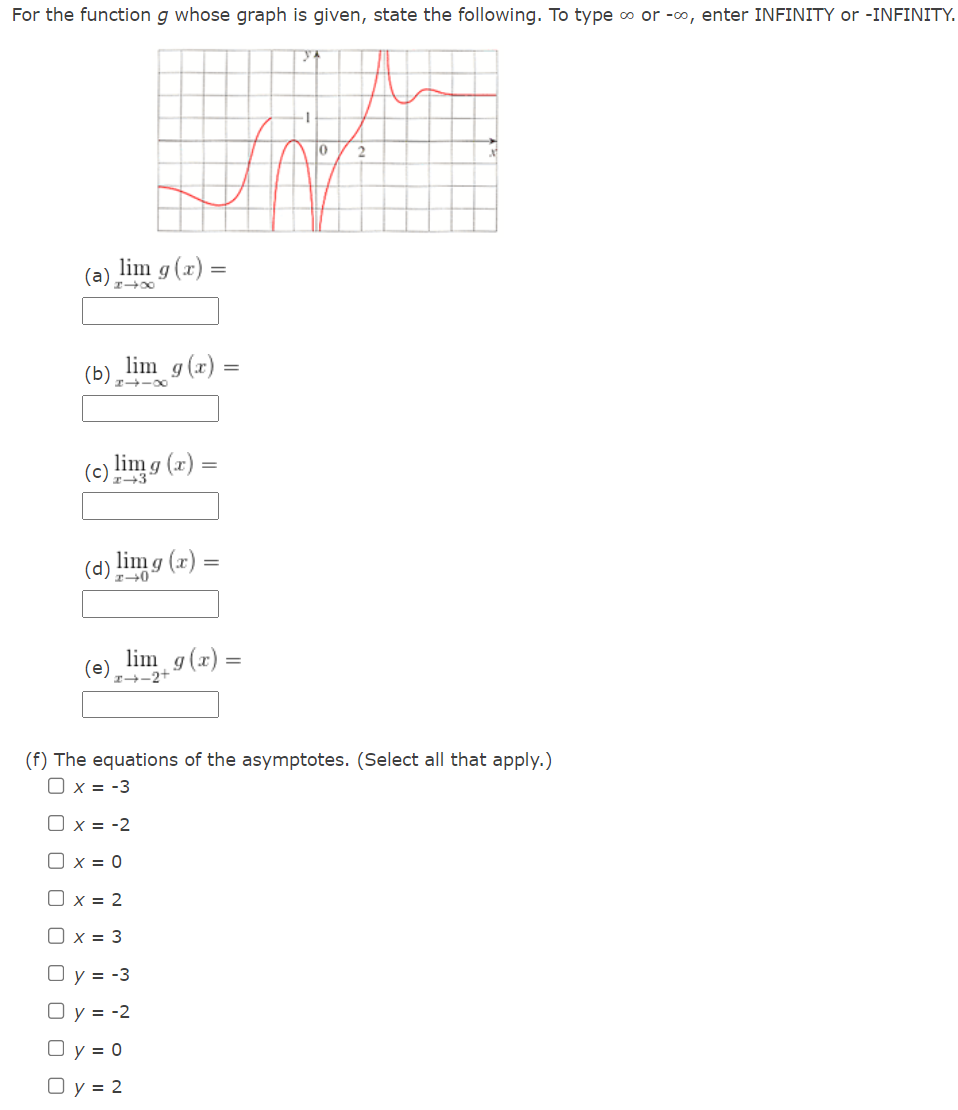 Solved Or The Function G Whose Graph Is Given State The