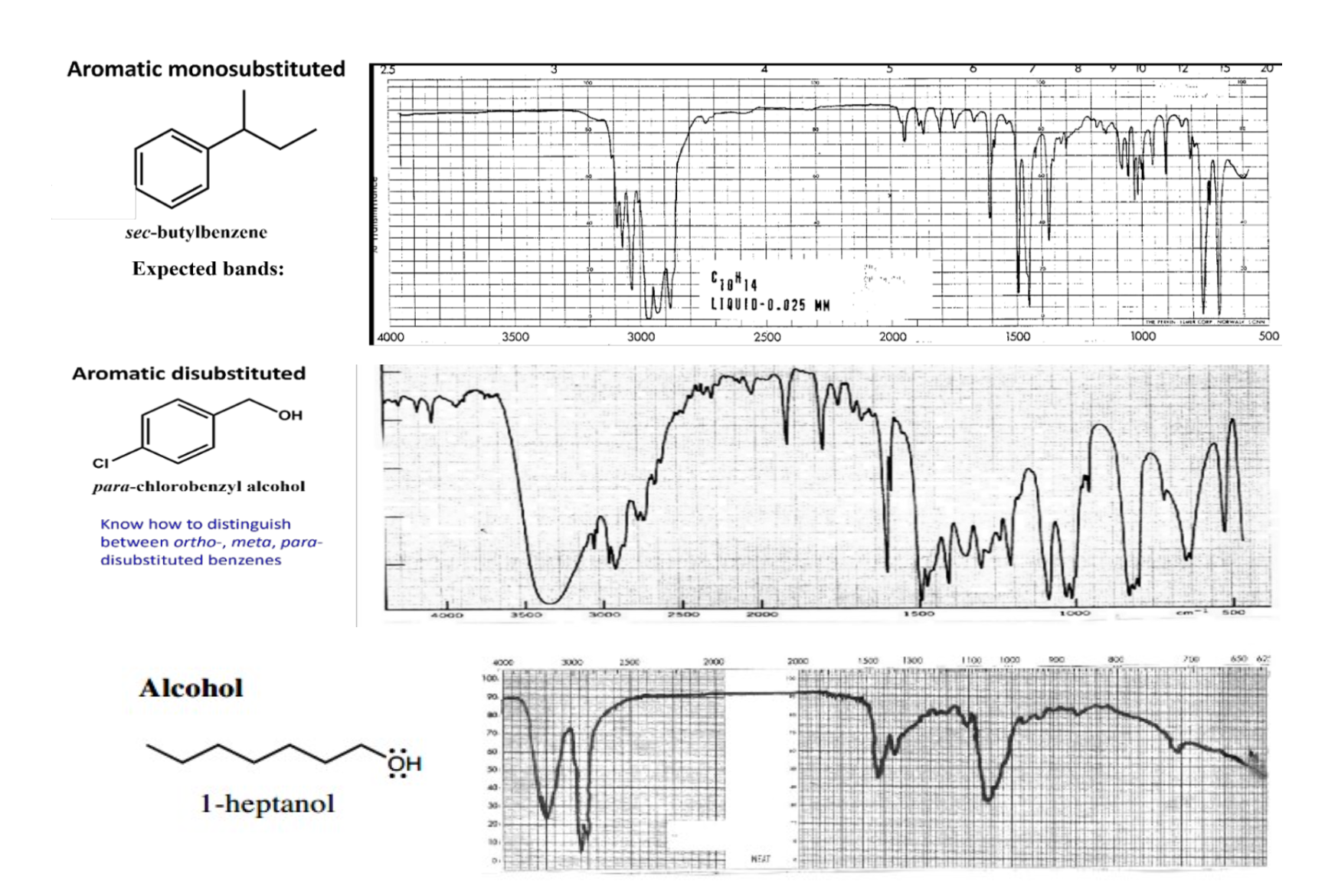 3. Identifying functional groups. Using the charts | Chegg.com