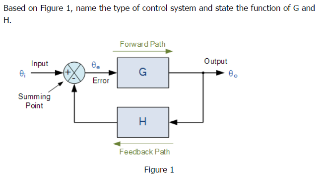 Solved Based on Figure 1 , name the type of control system | Chegg.com