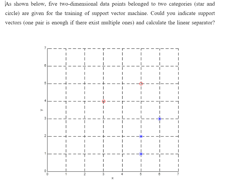 Solved |As shown below, five two-dimensional data points | Chegg.com