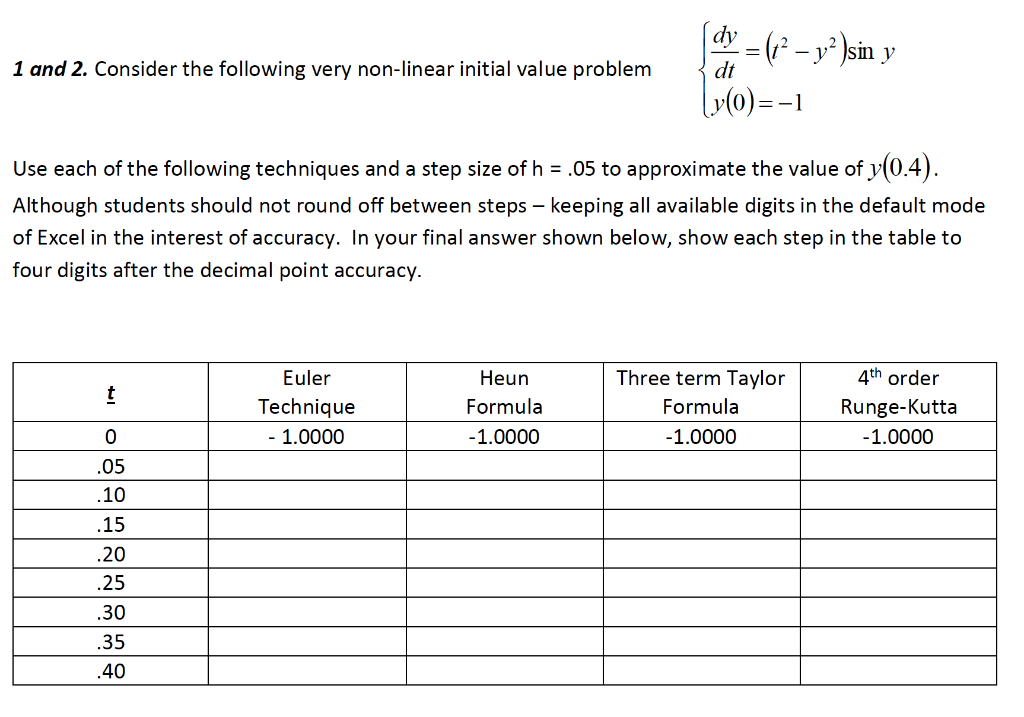 Consider the following very non-linear initial value | Chegg.com