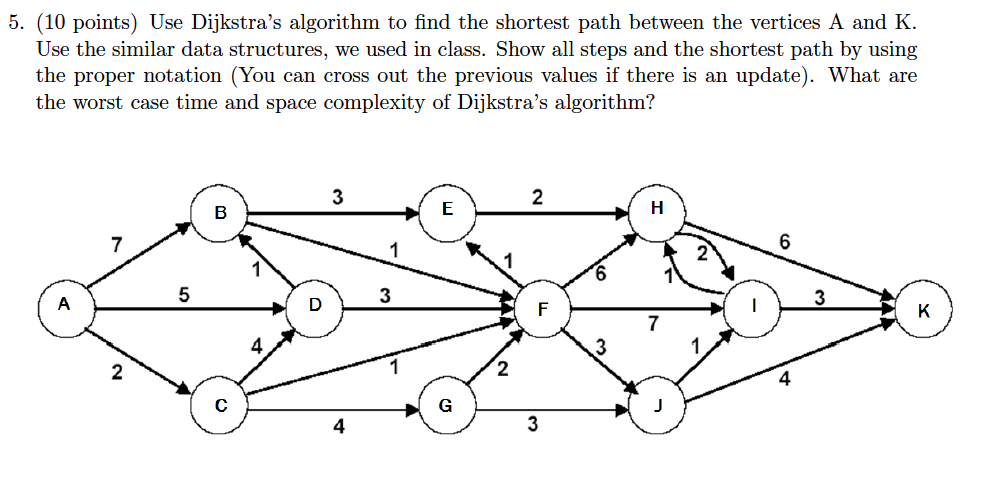 Solved 5. (10 points) Use Dijkstra's algorithm to find the | Chegg.com