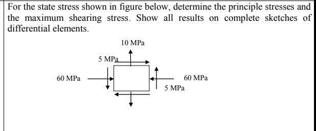 Solved For the state stress shown in figure below, determine | Chegg.com