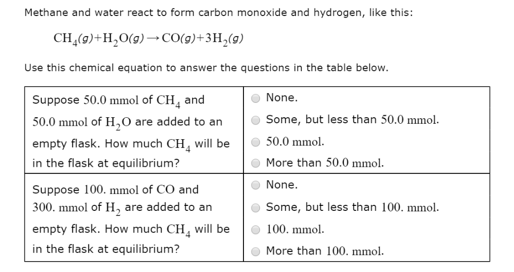 Solved Methane and water react to form carbon monoxide and | Chegg.com