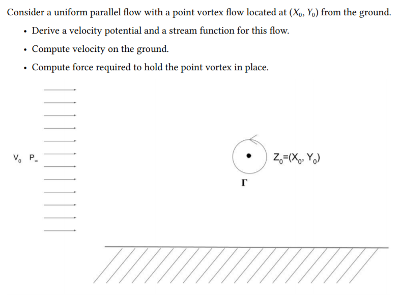 Solved Consider a uniform parallel flow with a point vortex | Chegg.com