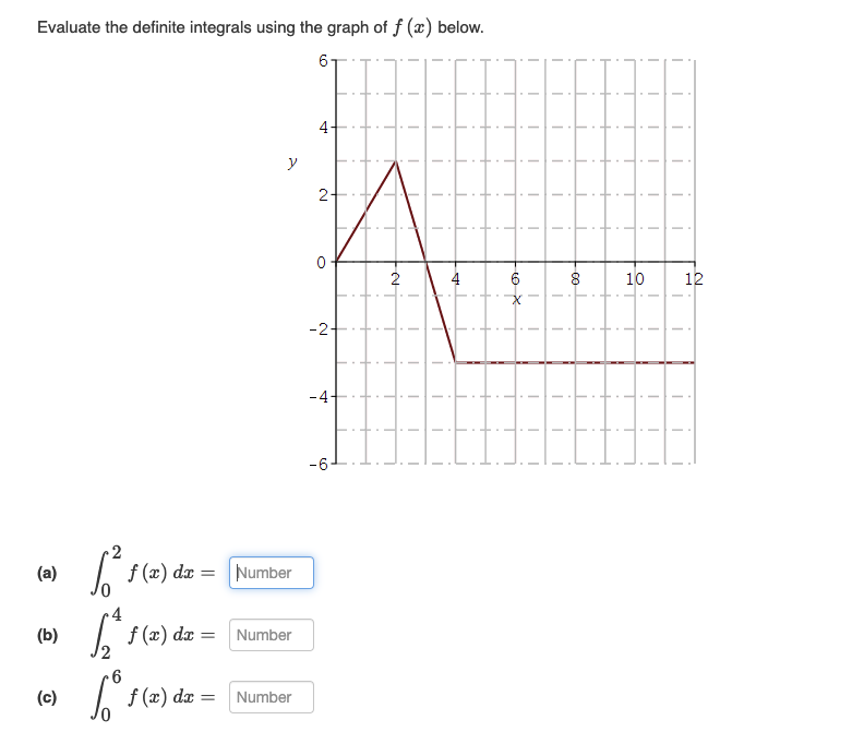 Solved Evaluate the definite integrals using the graph of | Chegg.com