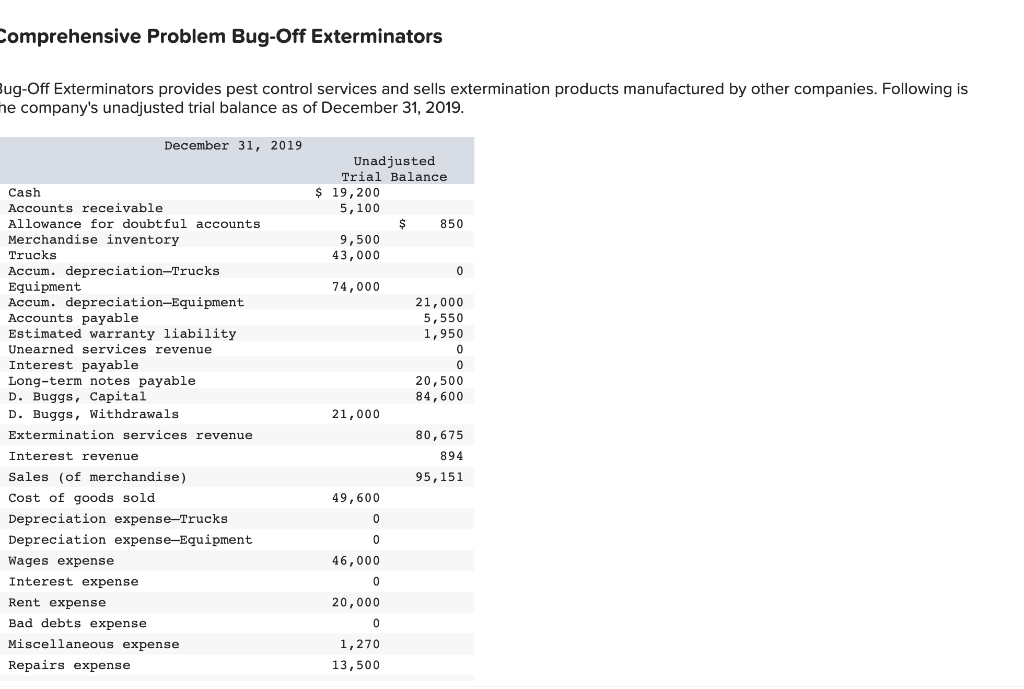 Solved Comprehensive Problem Bug-Off Exterminators Bug-Off | Chegg.com