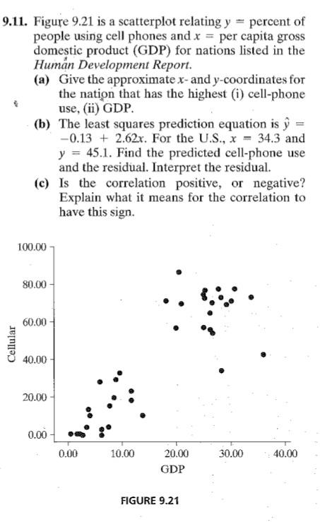 Solved 9.11. Figure 9.21 is a scatterplot relating y = | Chegg.com