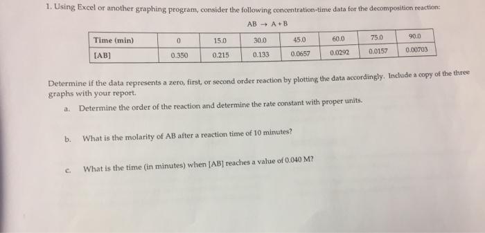 Solved 1. Using Excel or another graphing program, consider | Chegg.com