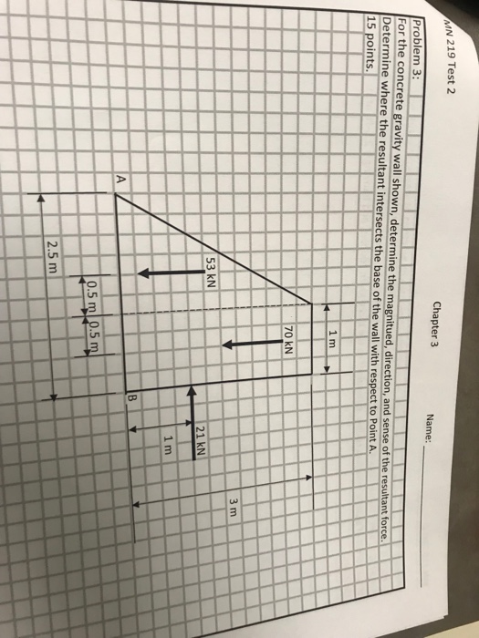 Solved MN 219 Test 2 Chapter 3 Problem 3 For the concrete | Chegg.com Solved MN 219 Test 2 Chapter 3 Problem 3 For the concrete | Chegg.com