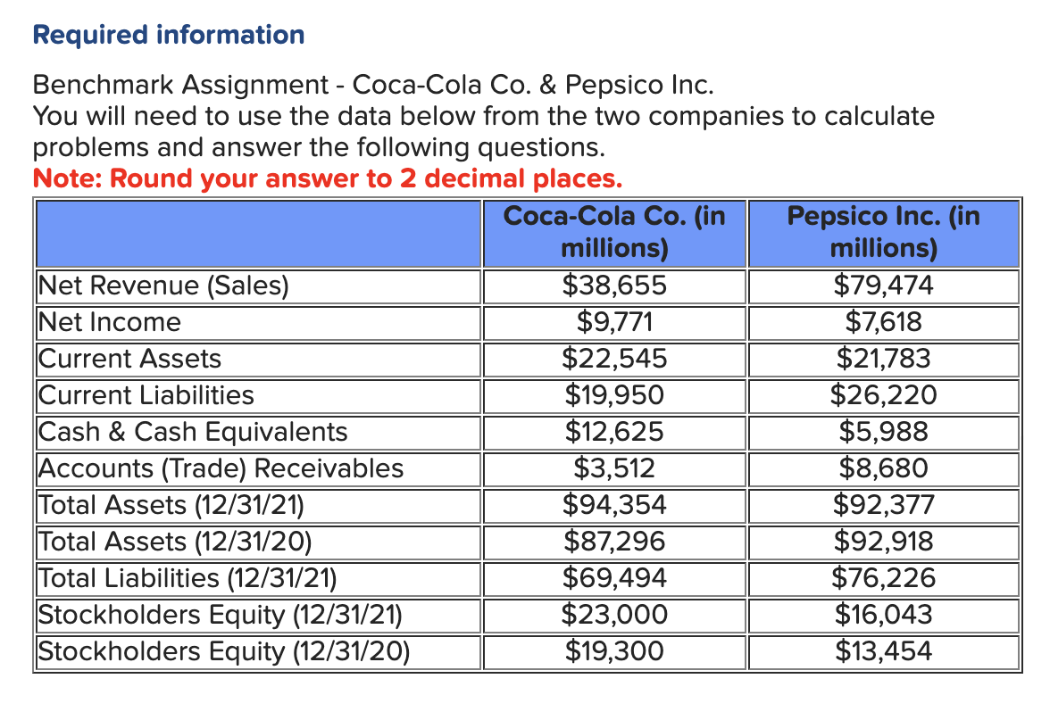 Solved Benchmark Assignment - Coca-Cola Co. & Pepsico | Chegg.com