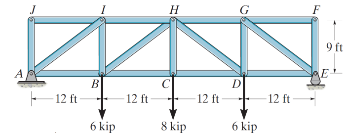 Solved Determine the vertical displacement of joint C using | Chegg.com