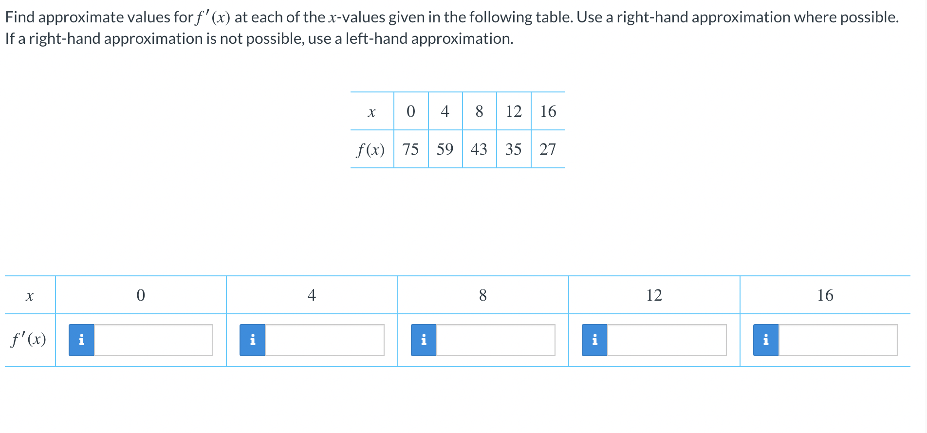 Solved Find approximate values for f'(x) at each of the | Chegg.com