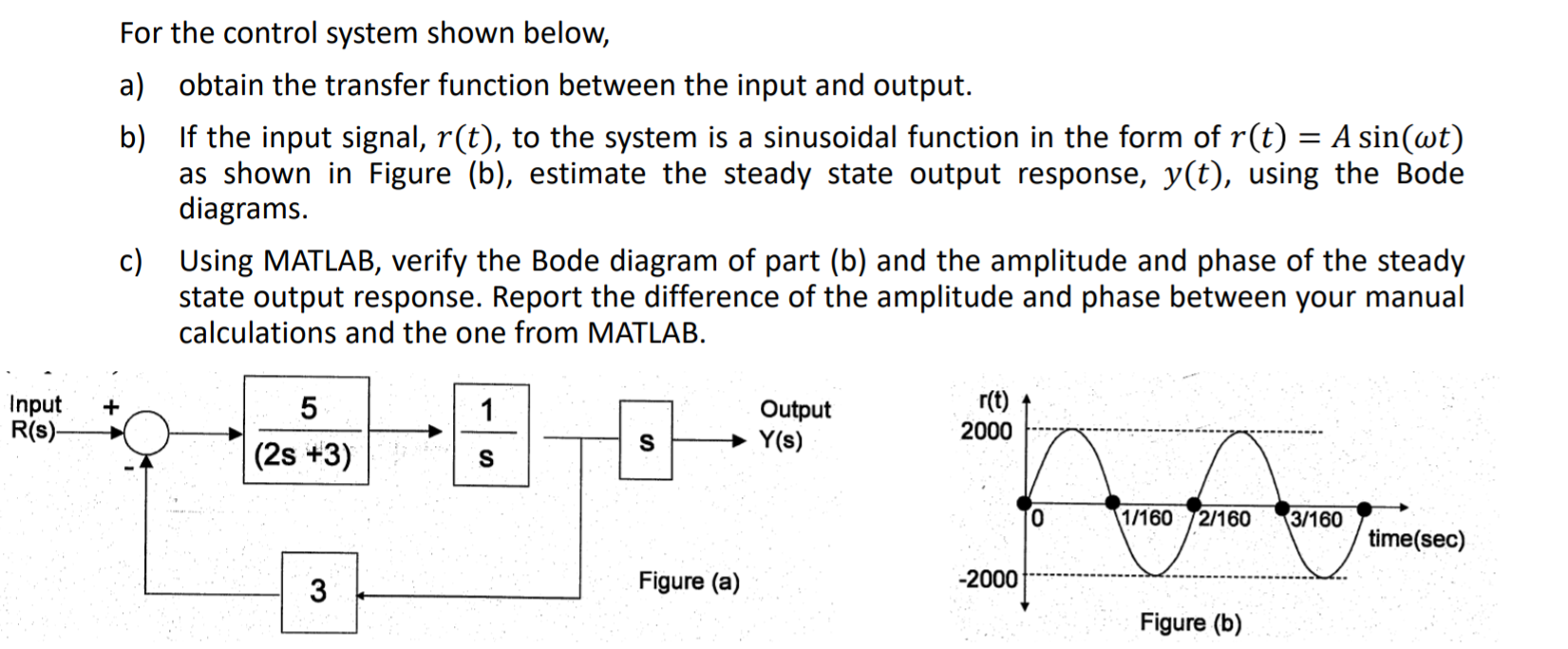 Solved = For the control system shown below, a) obtain the | Chegg.com