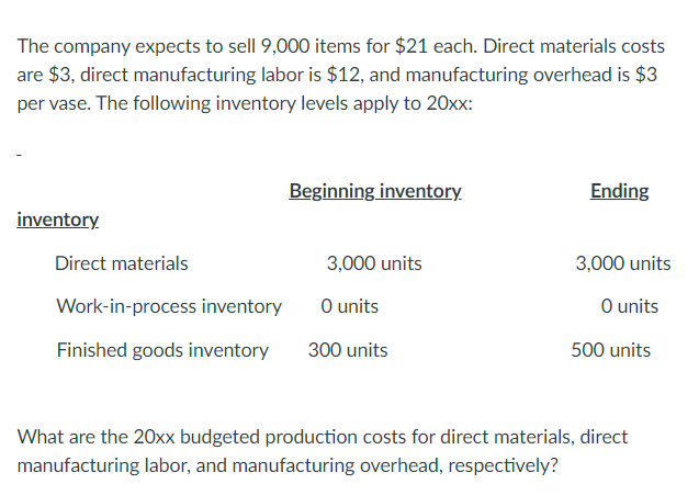 Solved The company expects to sell 9,000 items for $21 each. | Chegg.com