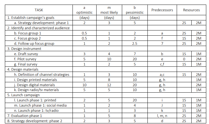 After the web based repository of facilities that | Chegg.com
