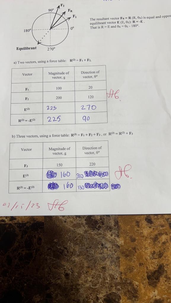 Addition of vectors by graphical method (use graph | Chegg.com