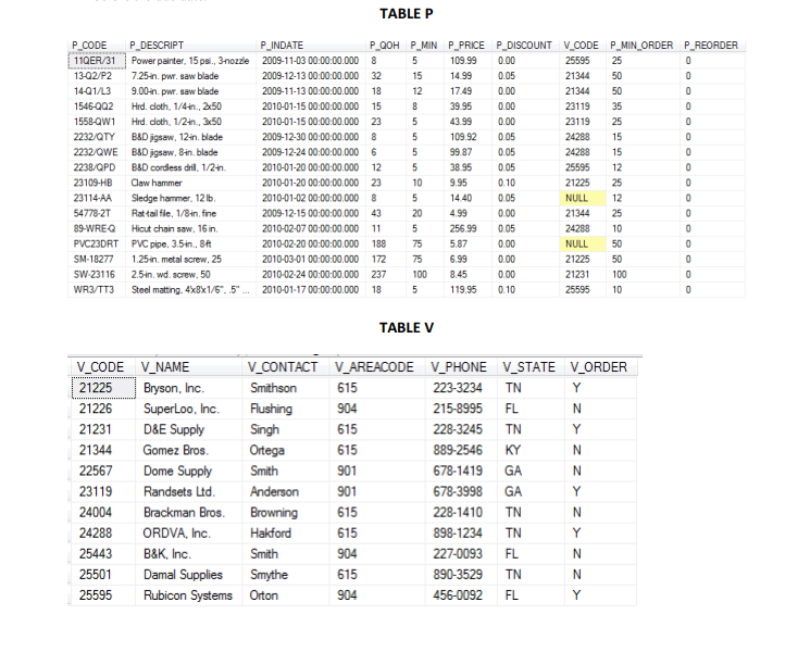 Solved You Need To First Run The Sql Script Posted On Moodle