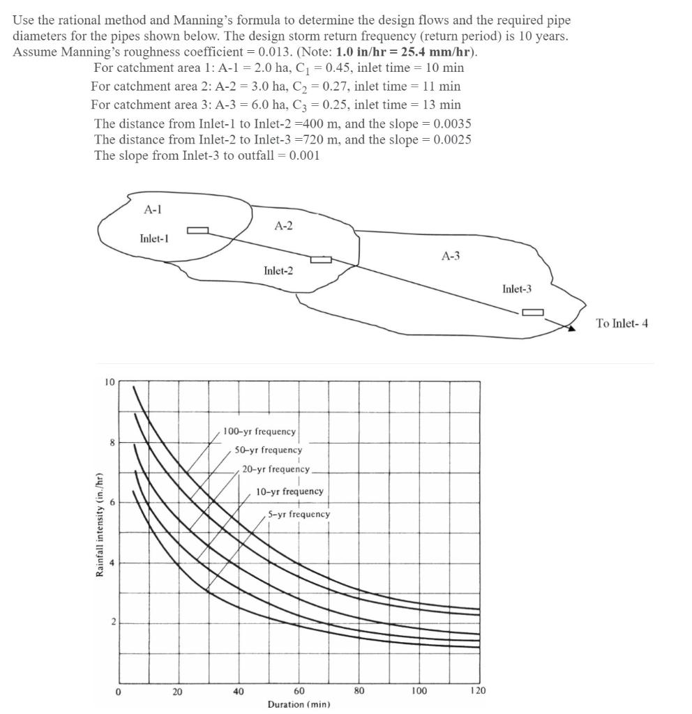 Solved Use the rational method and Manning's formula to | Chegg.com