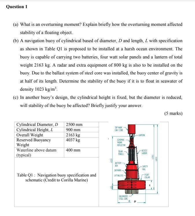Solved Question 1 (a) What is an overturning moment? Explain | Chegg.com