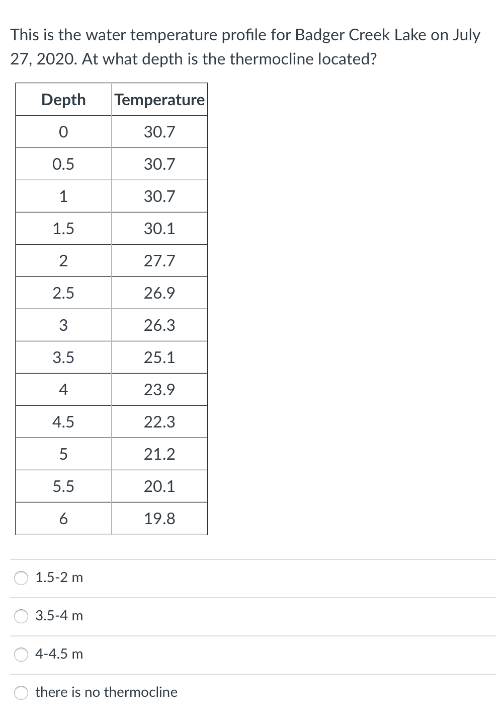 Solved This is the water temperature profile for Badger | Chegg.com