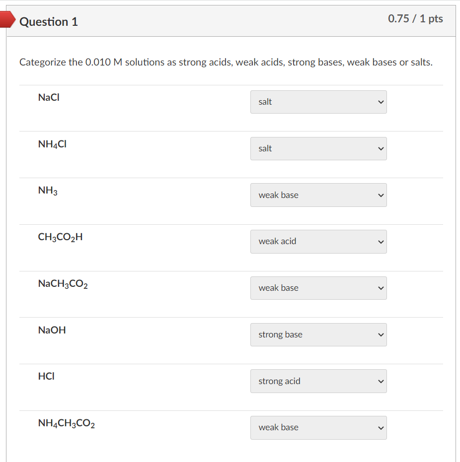 Solved Question 1 0.75 / 1 pts Categorize the 0.010 M | Chegg.com