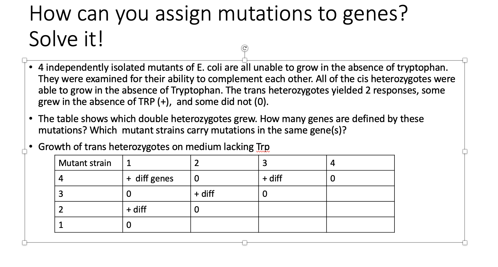 Solved 4 independently isolated mutants of E. coli are all | Chegg.com