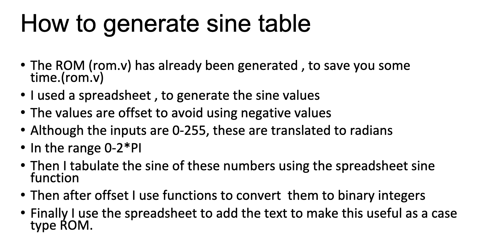 Solved Sine waveform generator The sine wave generator has a | Chegg.com