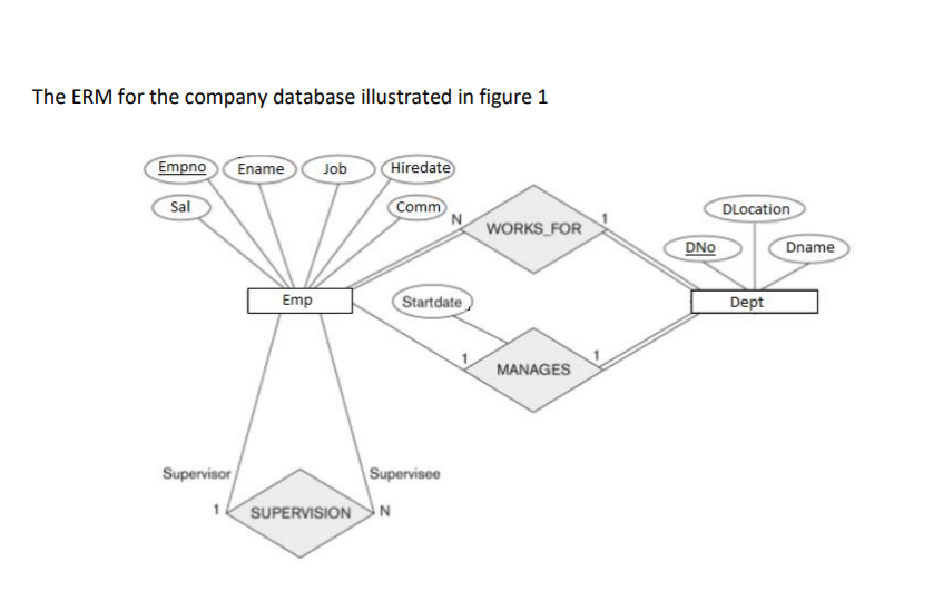 Solved create table for emp and dept in oracle using create | Chegg.com