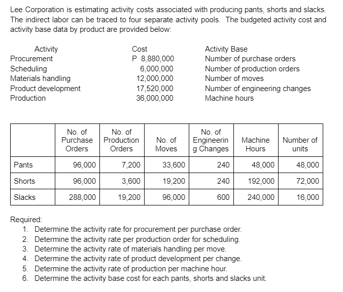 Solved Lee Corporation is estimating activity costs | Chegg.com