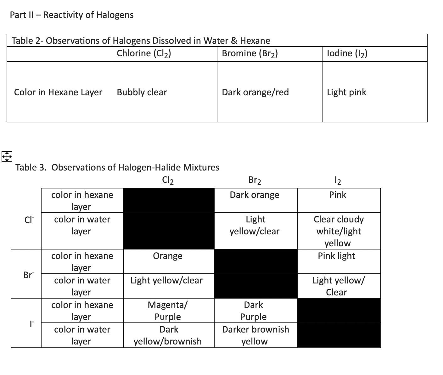 Solved a) ﻿Cl2 (aq) + 2 ﻿Br−1 (aq) -> 2 ﻿Cl- (aq) + | Chegg.com