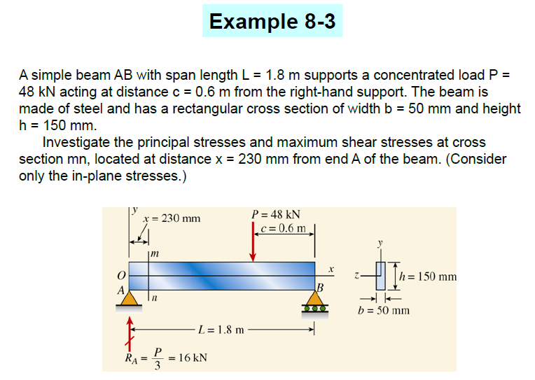 Solved Example 8-3 A simple beam AB with span length L = 1.8 | Chegg.com