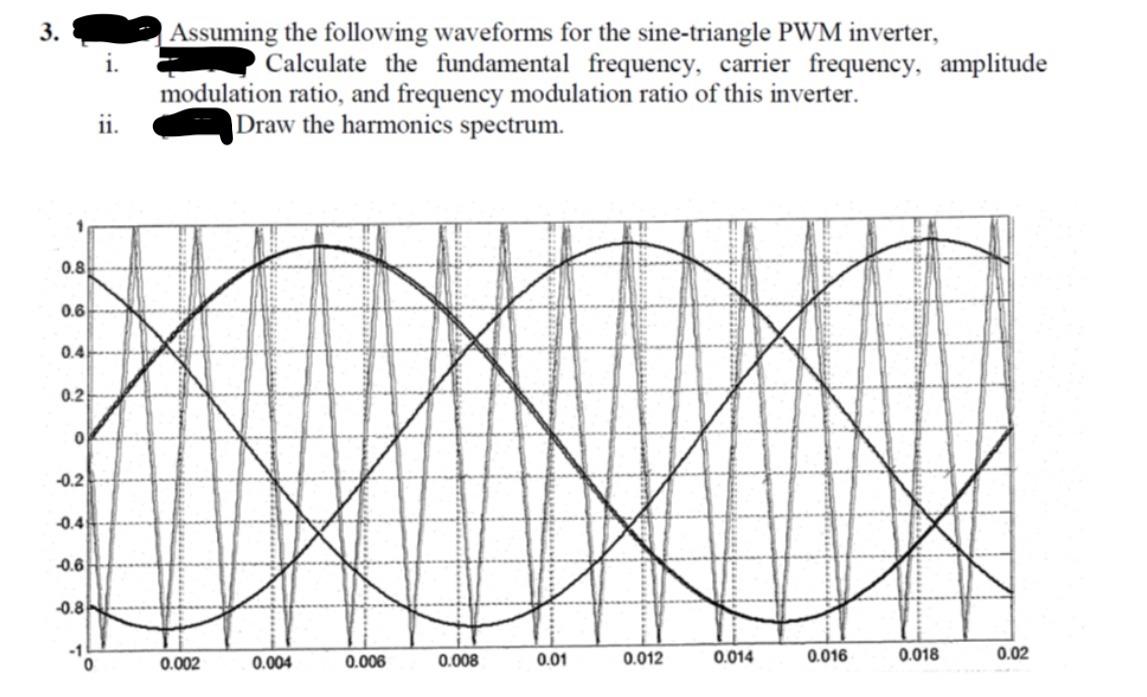 Solved Assuming the following waveforms for the | Chegg.com