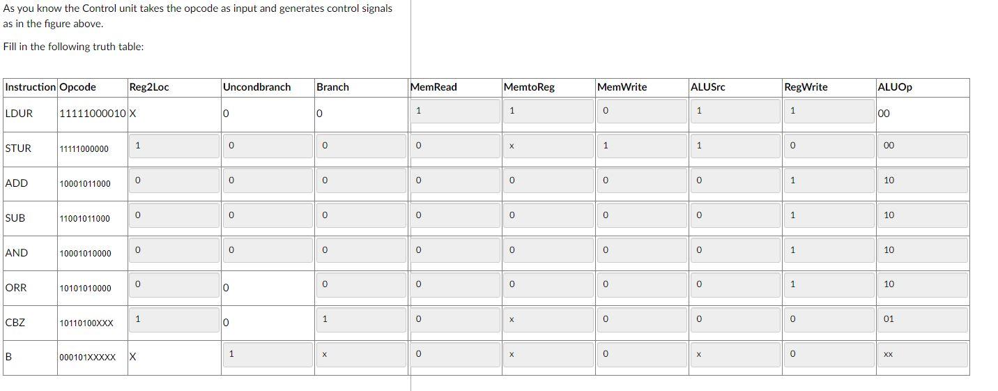 Complete the control unit Verilog code found in | Chegg.com