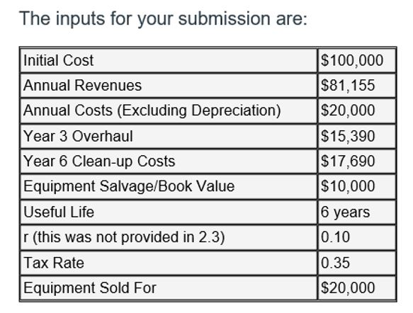 Solved Consider and model before tax cash flows and after | Chegg.com