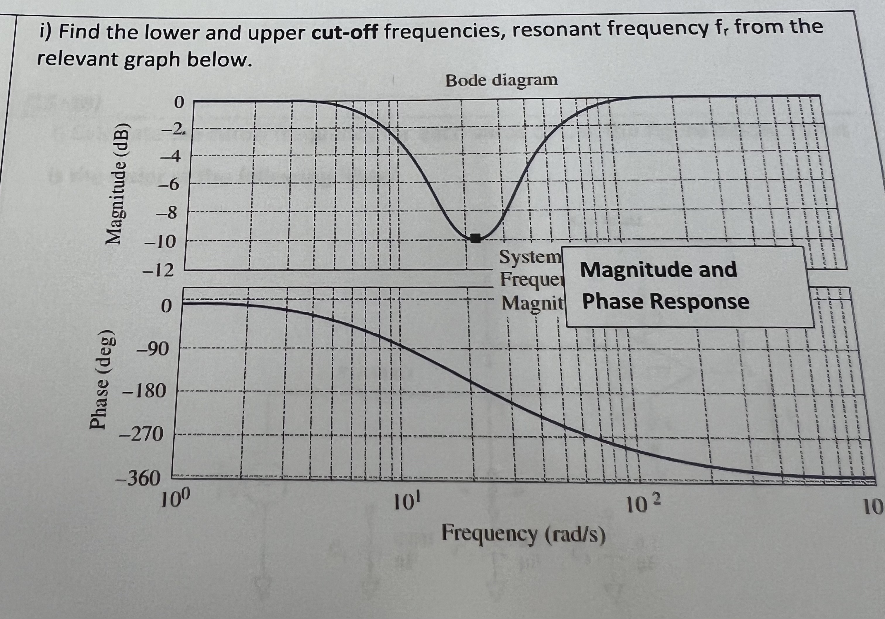 Solved i) Find the lower and upper cut-off frequencies, | Chegg.com