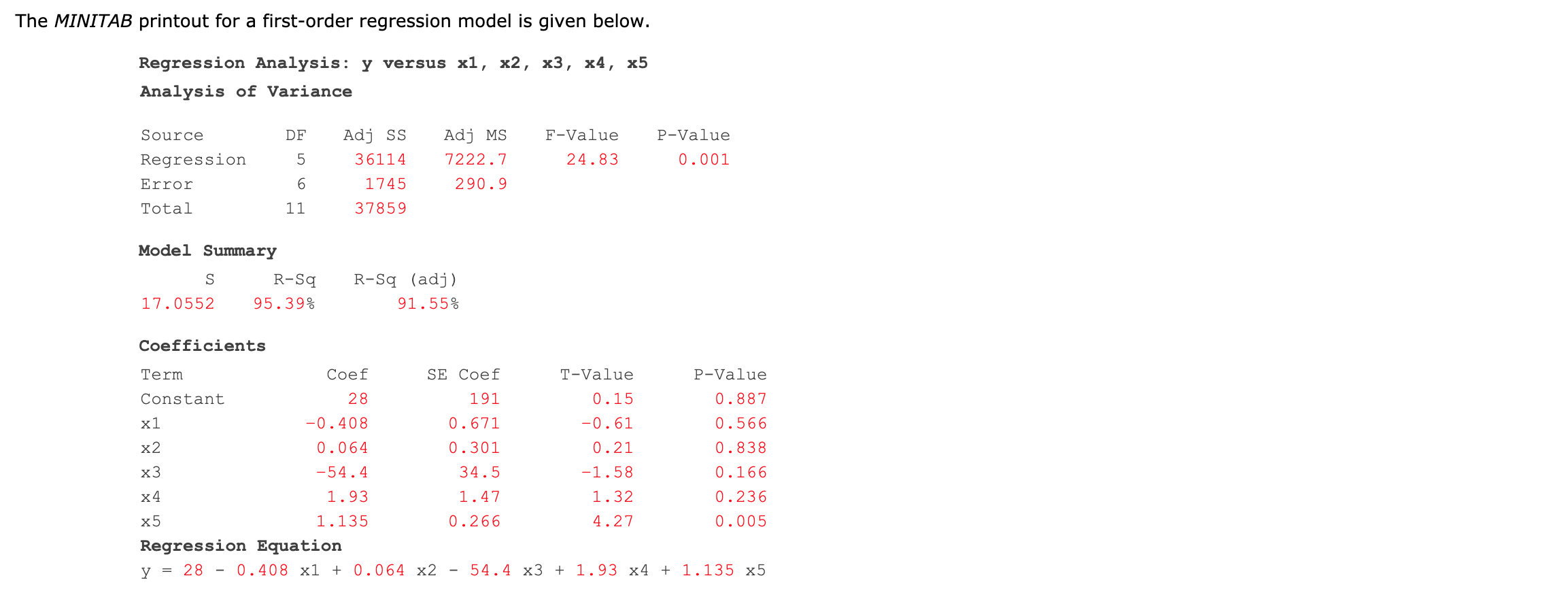 Solved The Academic Performance Index (API) has been used to | Chegg.com