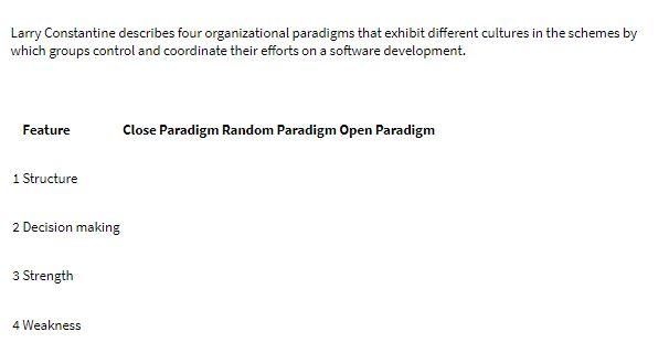 Solved Larry Constantine describes four organizational | Chegg.com
