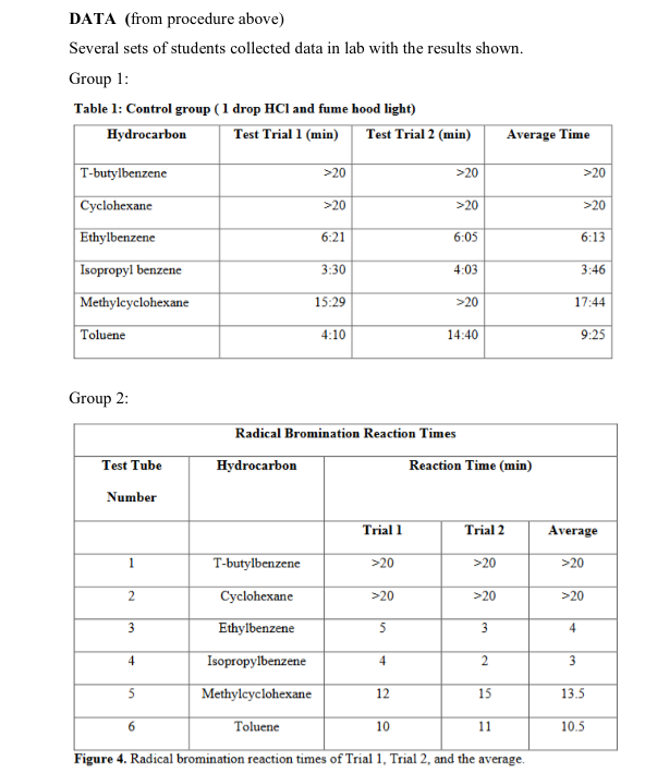 Solved DATA (from procedure above) Several sets of students | Chegg.com