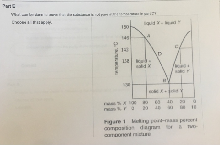 Solved Part E What can be done to prove that the substance | Chegg.com