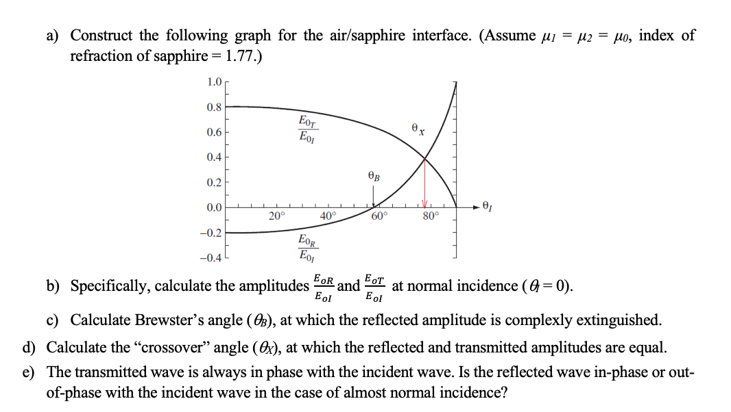 Solved Fresnel's equations allow us to determine the | Chegg.com
