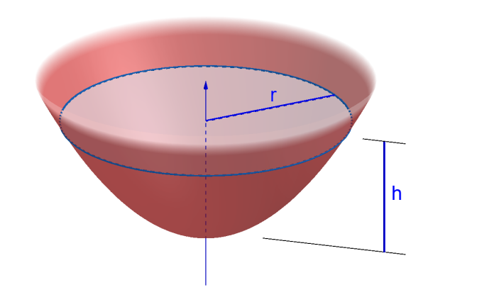 Solved A water storage tank has the shape of a parabolic | Chegg.com